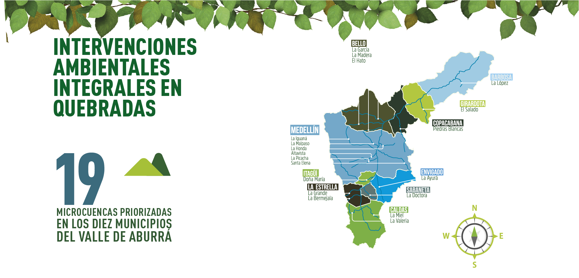 lasnoticiasenred.com: Plan Siembra Aburrá y Plan Quebradas, modelo de gobernanza que pone en el ...